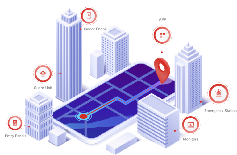 Best Building Intercom System For Apartments In 2023