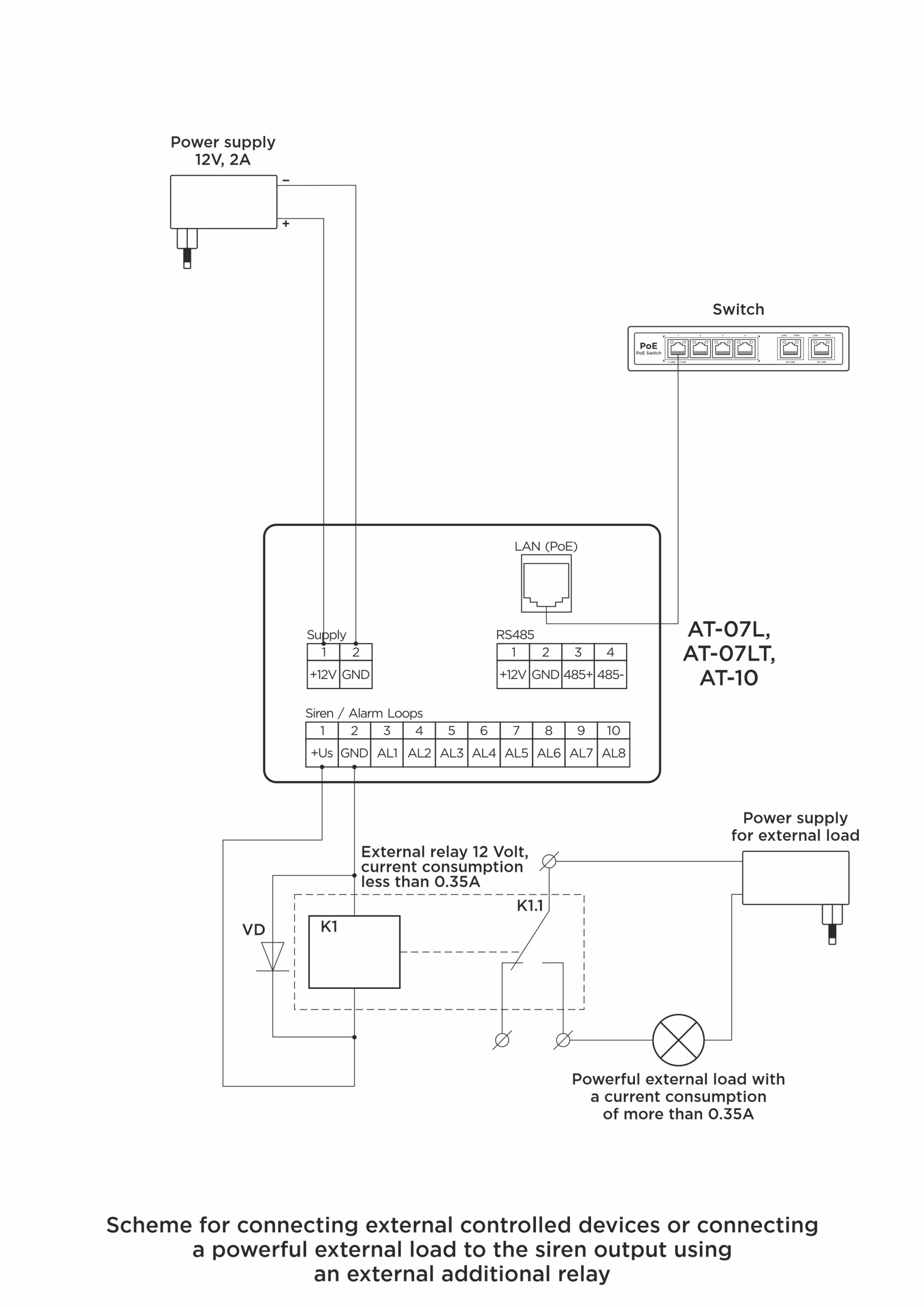 How to Install Intercom: IP Intercom Installation Guide