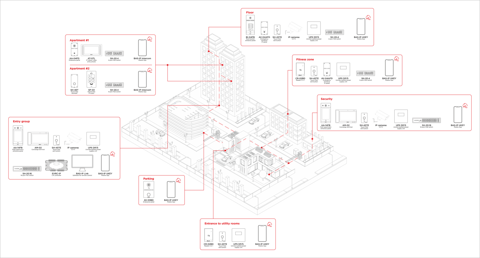 Residential Intercom Wiring Diagram - BAS-IP