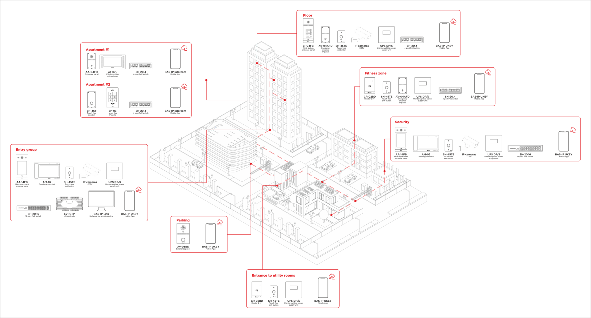 Residential Intercom Wiring Diagram - BAS-IP