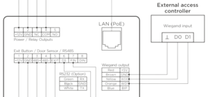 Wiegand Protocol in Access Control: Unlock Exceptional Security